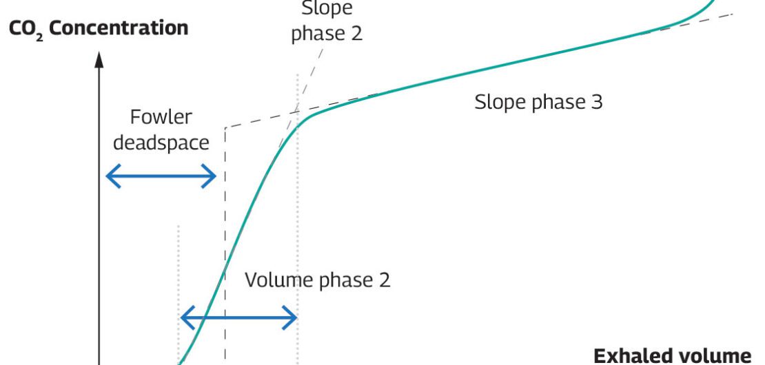SpiroScout Kapnovolumetrie-Option - GANSHORN Medizin Electronic GmbH